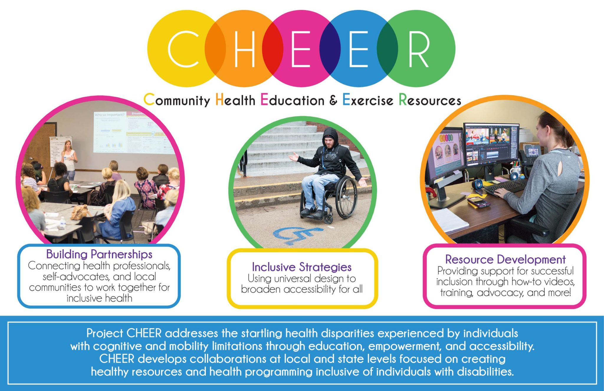 Resource Library Wellness4ky