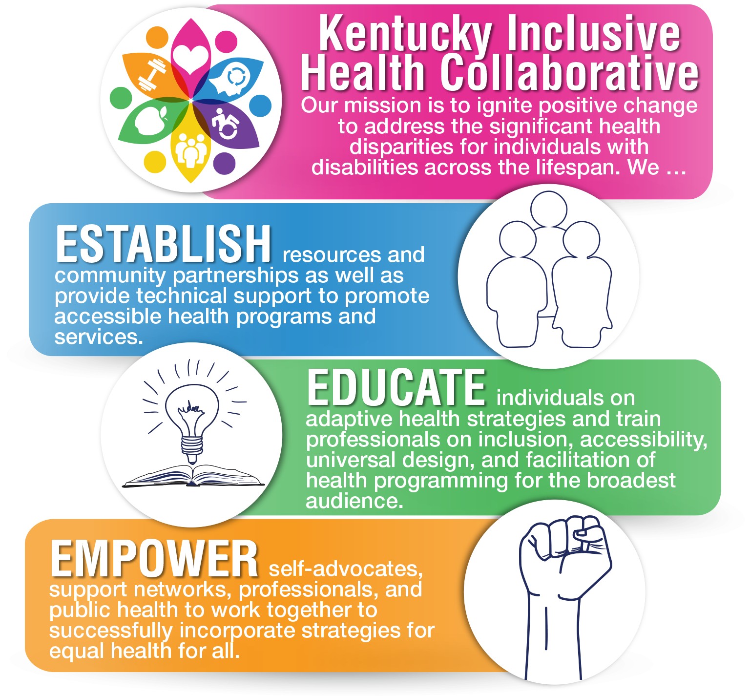 Mission – Wellness4ky