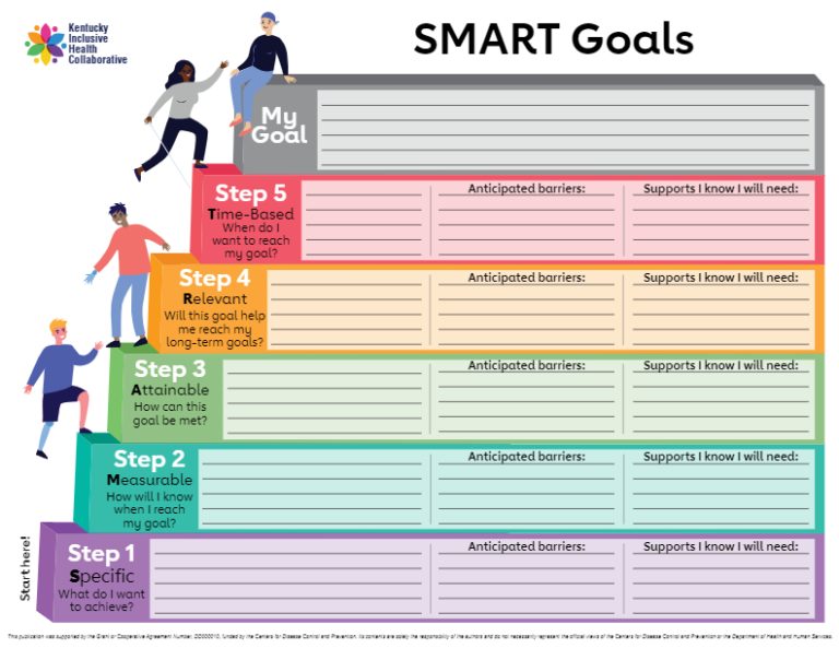 Resources – Wellness4ky