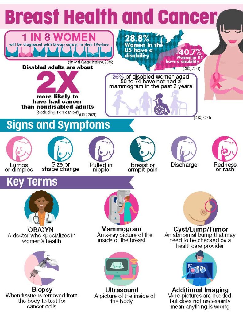 Resource Library – Wellness4ky